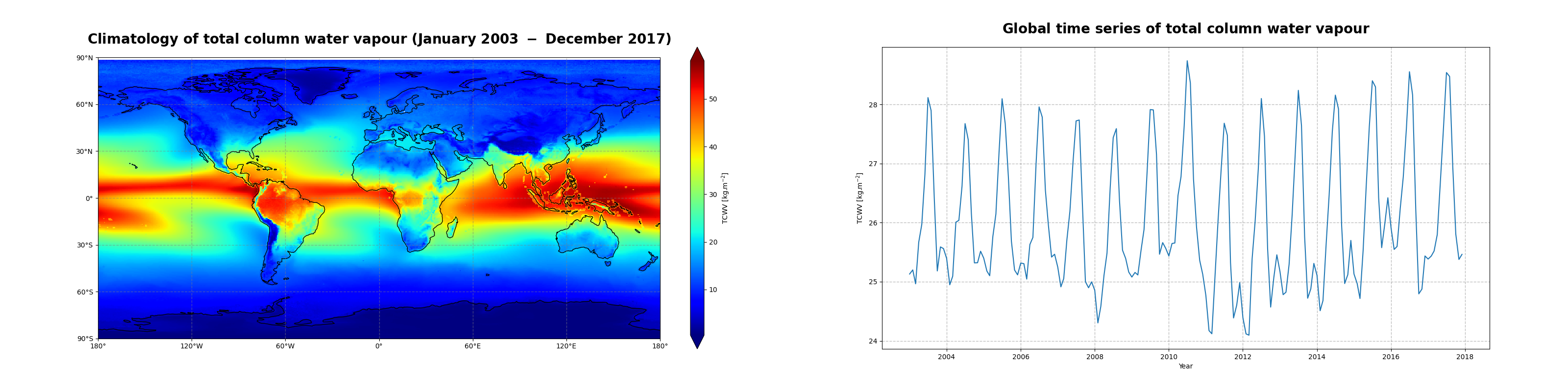 Exploring total column water vapour information in the COMBI dataset ...